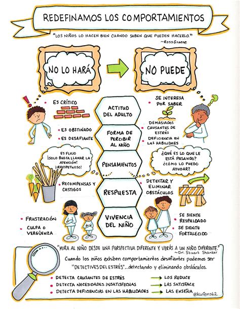 Reframe The Behaviour Self Reg