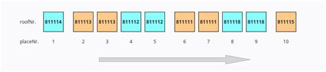 Coloring Adjacent Numbers With The Same Color Ignition Inductive Automation Forum