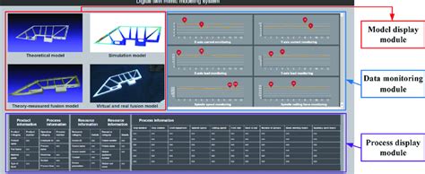 Biomimicry Based Digital Twin Modeling System Download Scientific Diagram