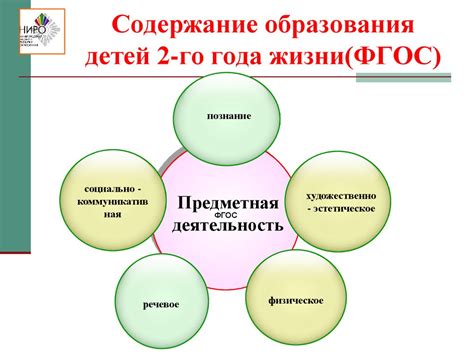Особенности воспитания и развития детей раннего возраста в современных социокультурных условиях