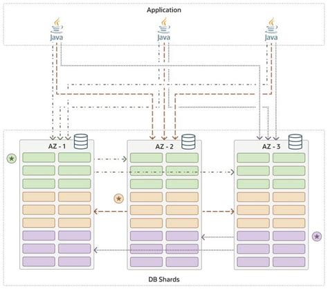Oracle Globally Distributed Database Supports Raft Replication In