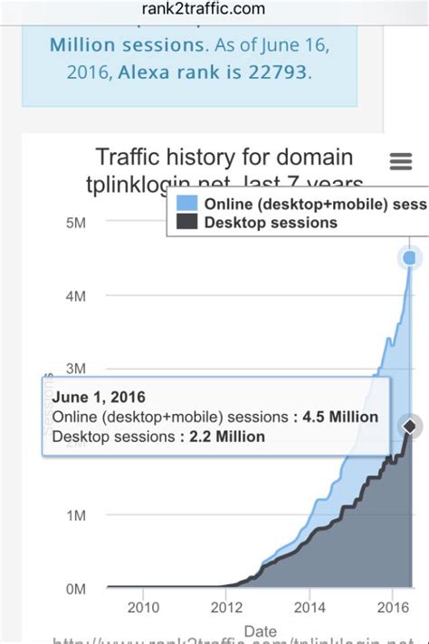 Vulnerability Summary For The Week Of October CISA