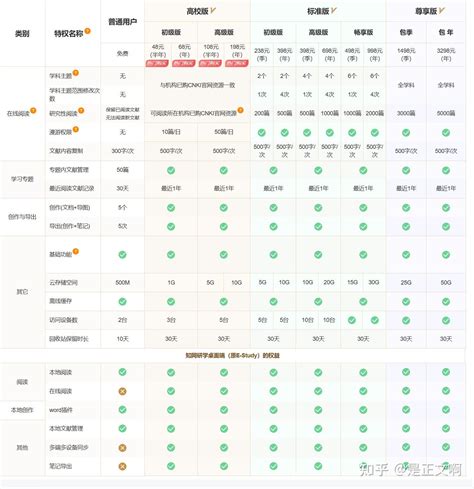 文献阅读管理工具 知网研学 知乎