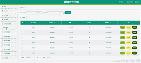 java vue计算机毕设高校餐厅评价系统【源码 程序 论文 开题】 csdn博客