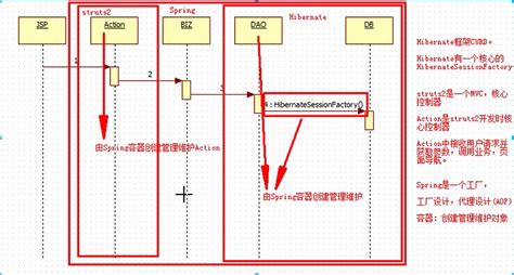 ssh框架搭建详解 csdn博客