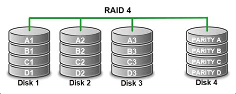 Raid Storage Definition Types Levels Explained