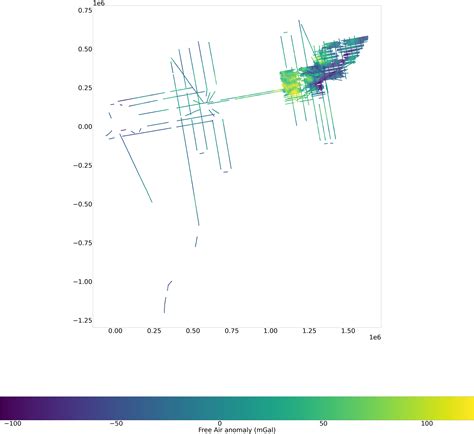 Checking Airborne Gravity Data — Uk Pdc Geophysics Book