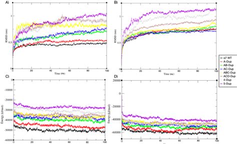 A Root Mean Square Deviation Rmsd Results Of Eight Ec Domain Models Download Scientific