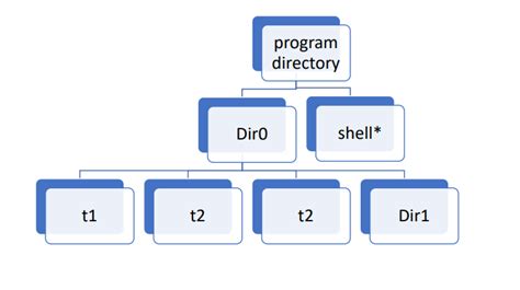 Solved This Is An Operating System Homework Only Provide