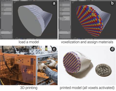 The ColorMod Demonstration Setup Download Scientific Diagram