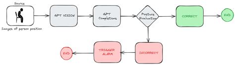 Llm Architectures Rag — What It Takes To Scale By Daniel Belém Duarte Medium