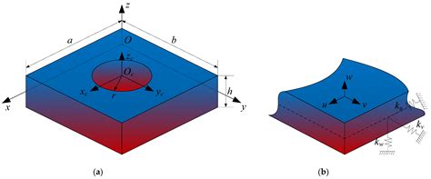 Materials Free Full Text Three Dimensional Solution For The