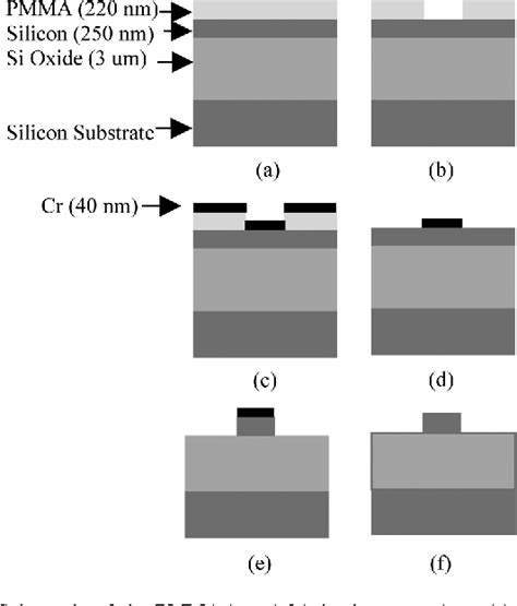 Figure 1 From Silicon On Insulator Microring Add Drop Filters With Free Spectral Ranges Over 30