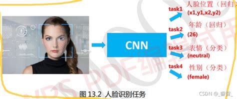 深度学习 Tensorflow（项目）验证码生成与识别（多任务学习）深度学习验证码识别 Csdn博客