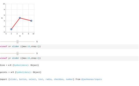 Line Plot Maria M Observable