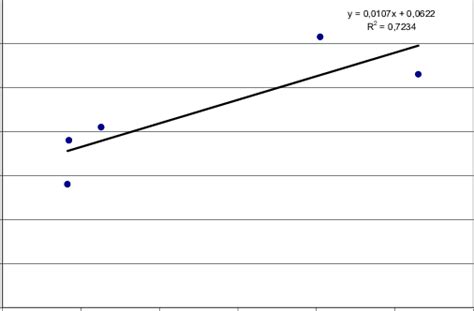 Adhesion As A Function Of Roughness Download Scientific Diagram