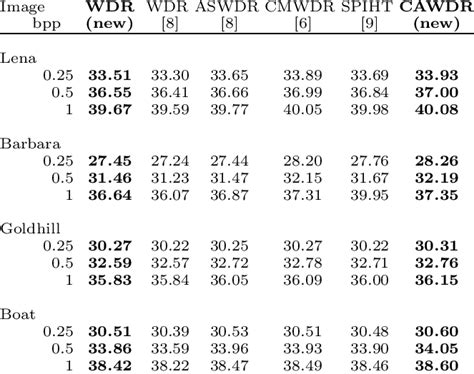 Psnr Results Of Coders In Binary Mode Psnr Db Of Binary Coders