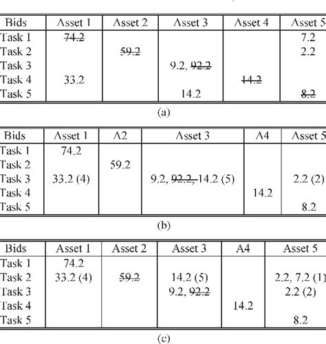 Figure 1 From Quantifying The Impact Of Information And Organizational