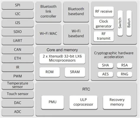 Продажа Esp32 Oled и для Arduino Esp32 Oled Wi Fi Модули