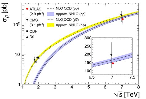How To Draw A Plot With Multi Axis Curves ROOT ROOT Forum