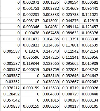 Python Negative Values In Joy Plot From Non Negative Data Set Stack Overflow
