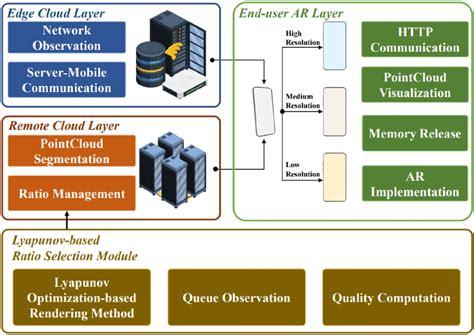 Figure 2 From Real Time High Quality Visualization For Volumetric Contents Rendering A Lyapunov
