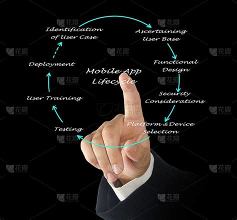 手机应用程序生命周期素材 花瓣网