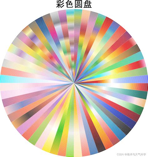 Matlab绘制环形彩色圆盘matlab Plot圆形颜色 Csdn博客