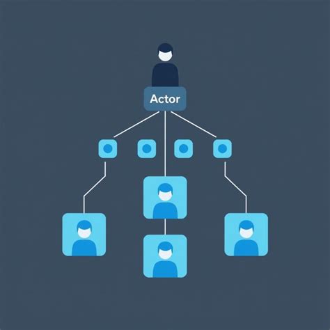 david mensah on linkedin backoff strategy in akka the backoff