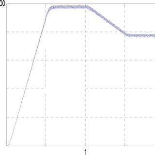 Boost Converter Output Voltage Download Scientific Diagram
