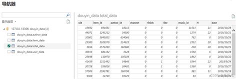 Pythonmysqlpowerbi 抖音用户浏览行为数据分析与挖掘抖音用户行为数据集 Csdn博客 Pythonmysqlpowerbi 抖音用户浏览行为数据分析与挖掘抖音用户行为数据集 Csdn博客