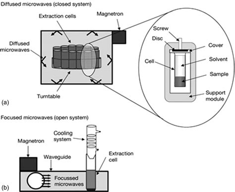 3 Multimode Systems A And Single Mode Focused Systems B From Download Scientific Diagram
