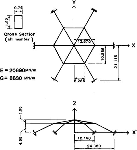 Figure 1 From Elasto Plastic Large Deformation Analysis Of Space Frames