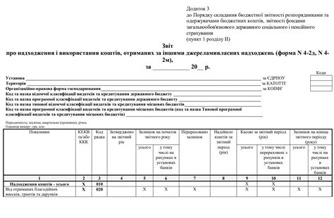 Звіт про надходження й використання коштів форма № 4 2д № 4 2м