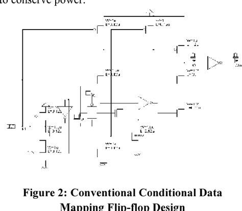 figure 2 from pulse triggered flip flop design with conditional pulse
