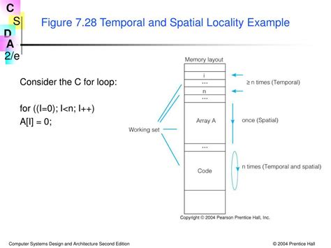 Ppt Chapter 7 Memory System Design Powerpoint Presentation Free Download Id5596814