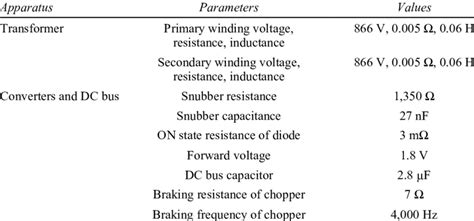 implementation parameters of proposed system download scientific diagram