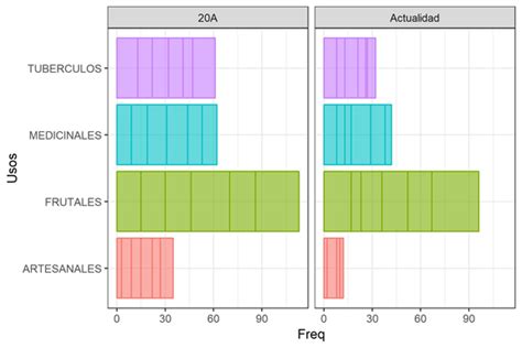 Missed Labels After Plotly Api Creation Plotly R Plotly Community Forum