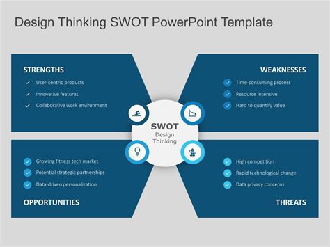 Free Swot Analysis Powerpoint Templates And Slides