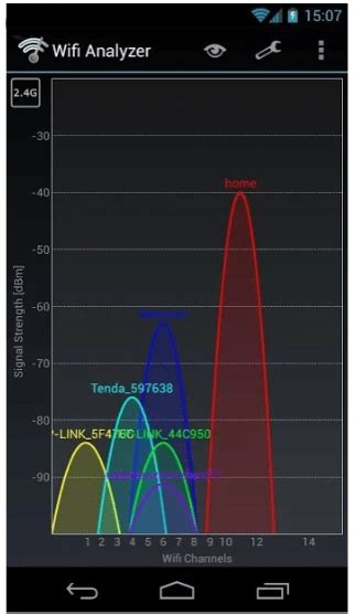 How To Boost Wifi Signal Up To On Android For Faster Net
