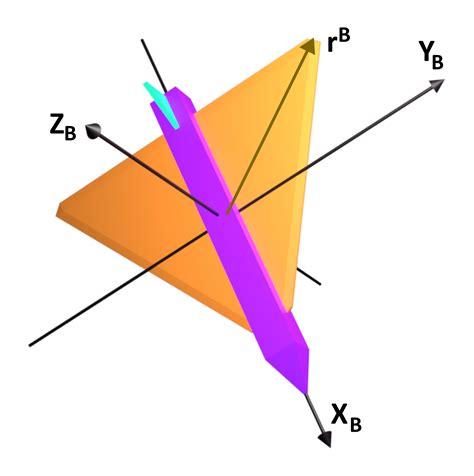 Clear Graphical And Mathematical Explanation Of Yaw Pitch And Roll