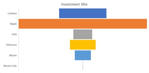 Ramblings From A Small Time Crypto Investor By Dan Tembe Medium