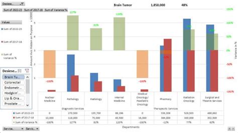 Abdul Wahab On Linkedin Abdulwahabtps I Will Process Bigdata Using Pquery Pivots Excel Or Power