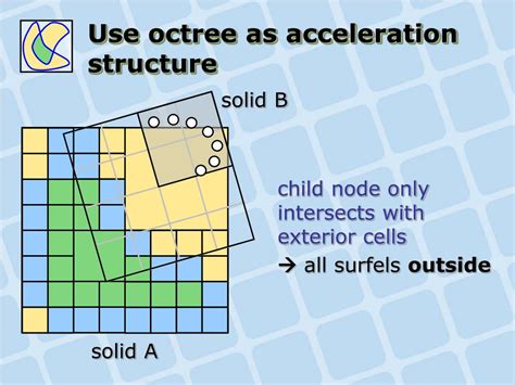 Ppt Interactive Boolean Operations On Surfel Bounded Solids