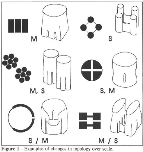 Figure 1 From Multi Scale Hierarchical Segmentation Semantic Scholar