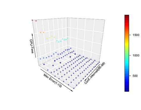 Example Relation For Confidence Interval Maximum Relative Error Vs