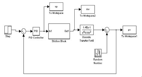 Table 1 From Nn Based Algorithm For Control Valve Stiction Quantification Semantic Scholar