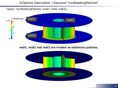 Cfd For Rotating Machinery Using Openfoam Pdf