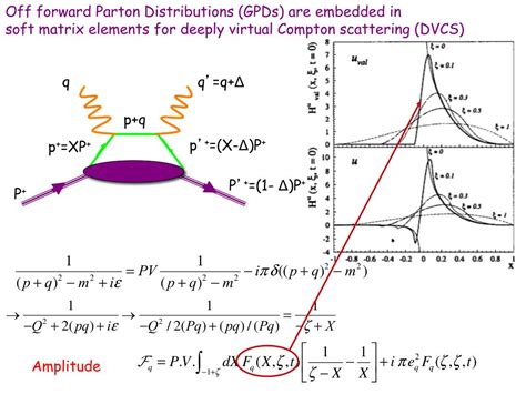 Ppt Parametrization Of Generalized Parton Distributions Powerpoint