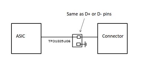 Tpd4e05u06 Tvs Diode S Parameter Port Mapping Interface Forum Interface Ti E2e Support Forums